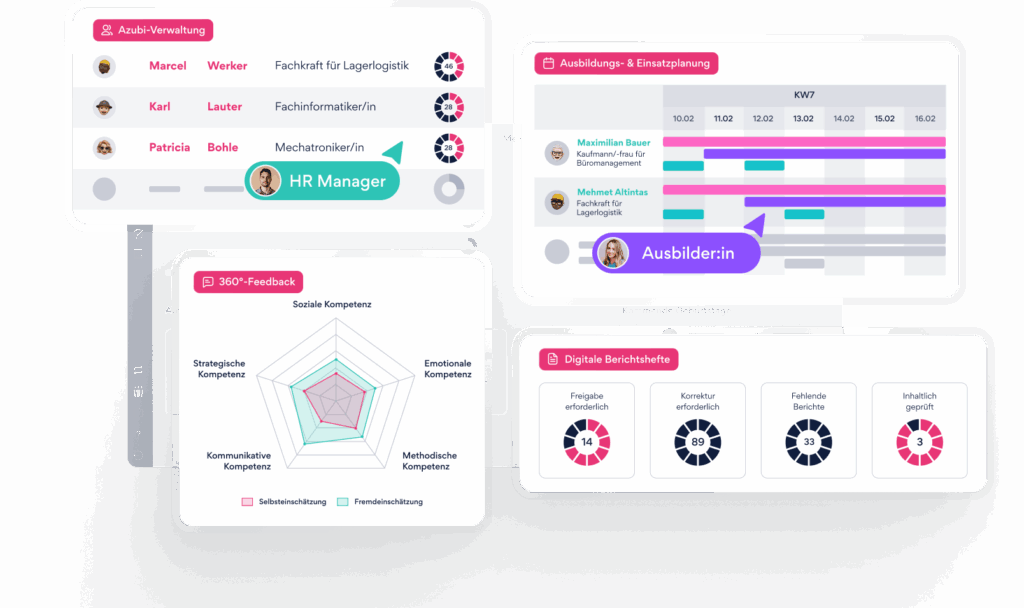 Talent2Go: Die #1 Ausbildungsmanagement-Software